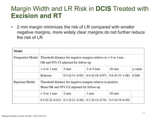 Margin of Breast Conservative Surgery - How much is enough_.pptx