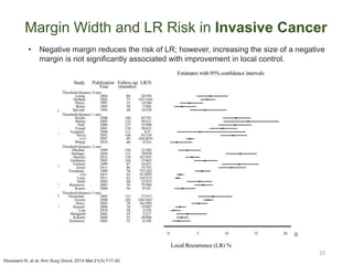 Margin of Breast Conservative Surgery - How much is enough_.pptx
