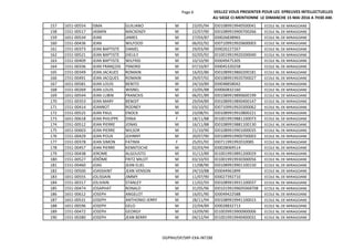 Departement des Nippes | PDF