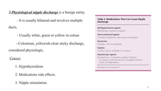 NIPPLE DISCHARGE AND SURGICAL MANAGEMENT | PPTX