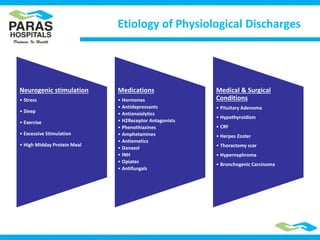 Nipple discharge in reproductive age group women | PPTX