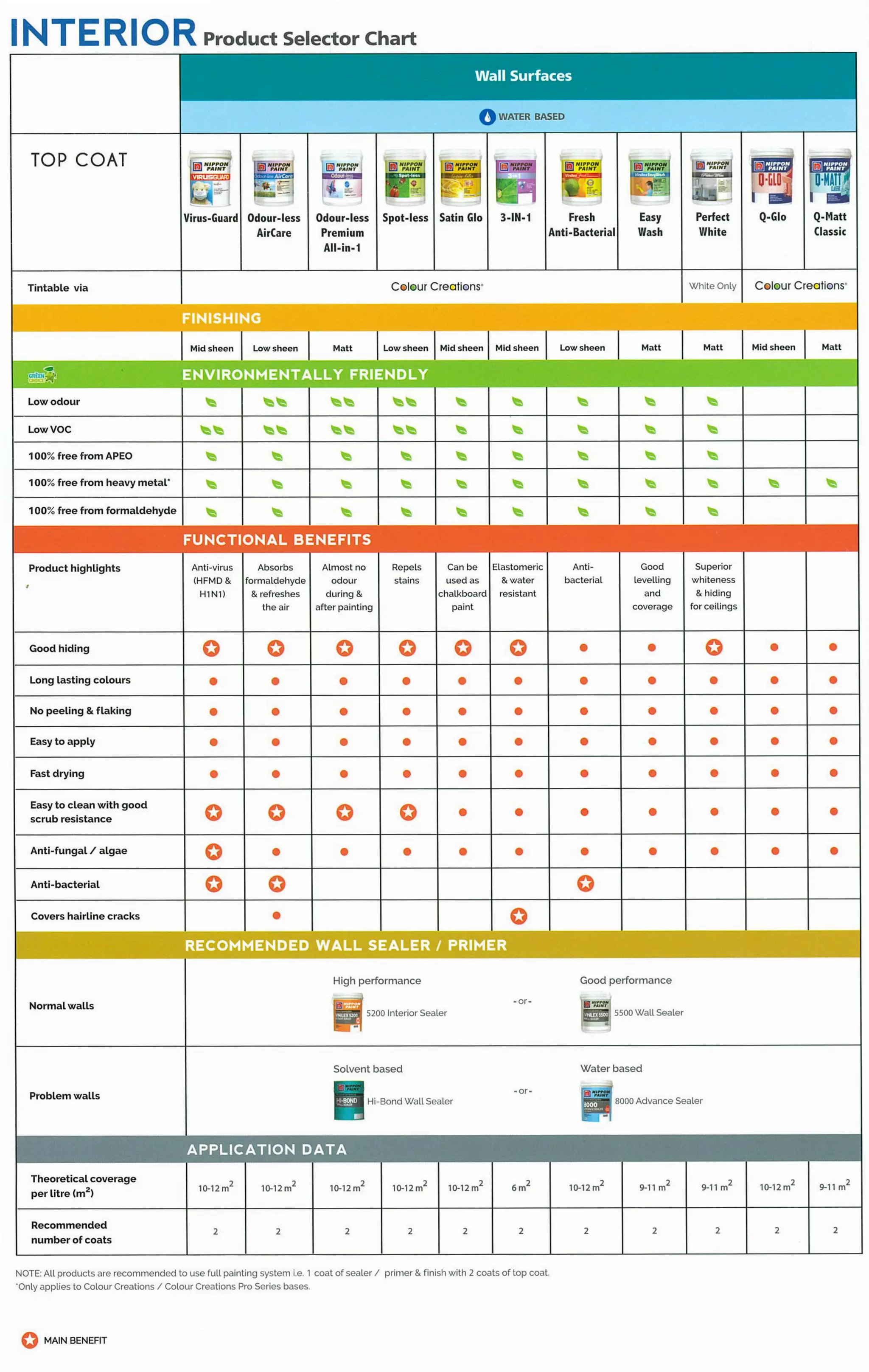 Nippon Paint Colour Card Colours of Life for Interior & Exterior | PDF