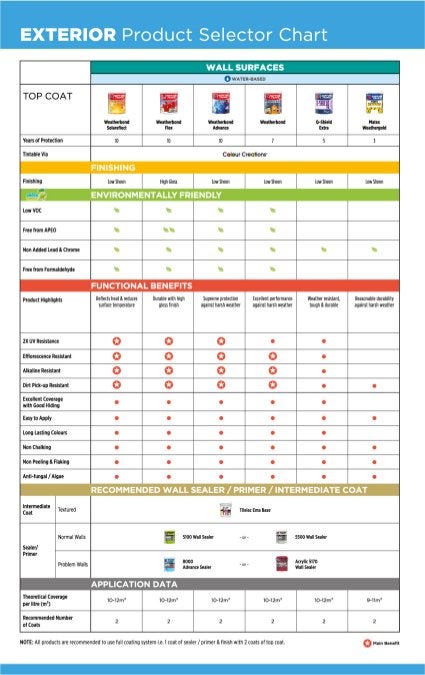 Nippon Paint Interior - Exterior House Painting Colour Card | PDF