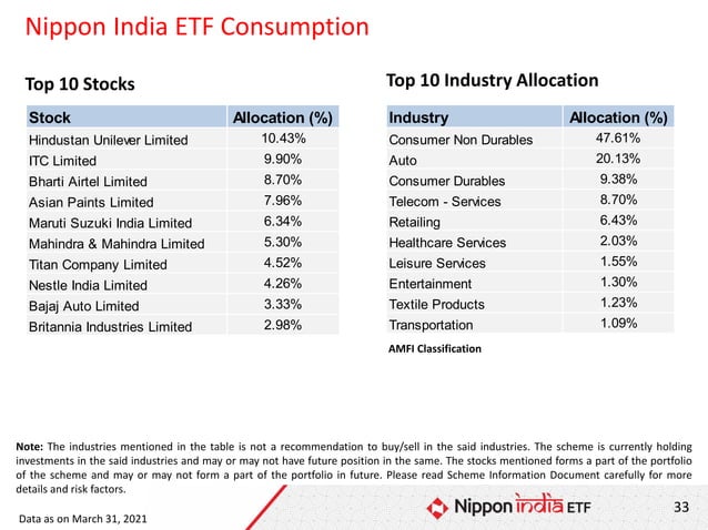 Nippon-India-ETF-PPT-April-2021.pdf.1234