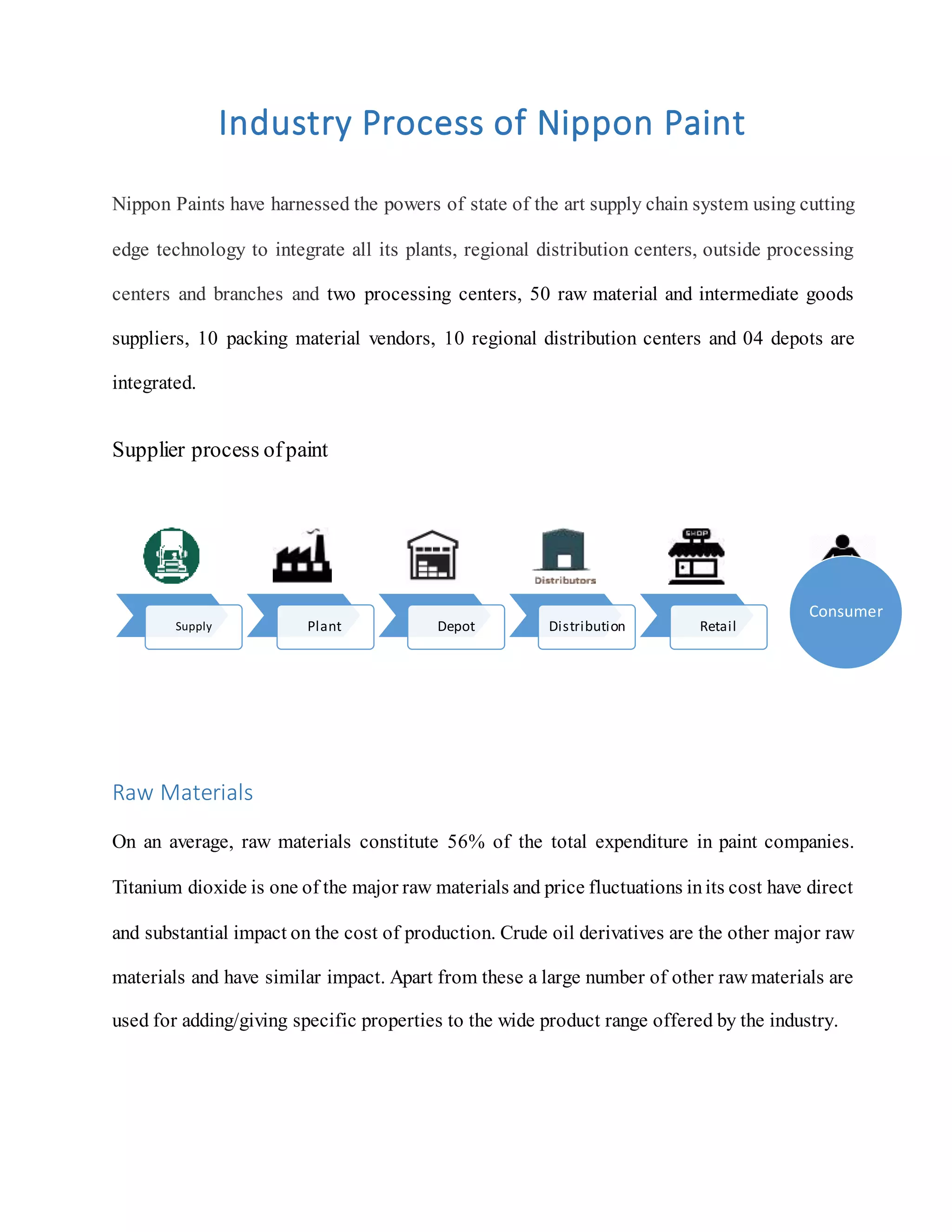 NIPPON PAINT LANKA Supply chain | DOCX