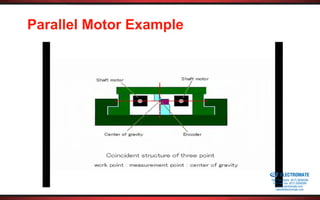 Nippon Pulse linear shaft motor product presentation 2011 in english ...