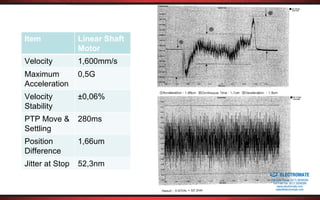 Nippon Pulse linear shaft motor product presentation 2011 in english ...