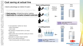Nippon Paint ED coating system for Automotives | PDF