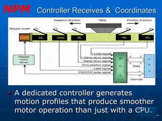 Nippon Pulse America unraveling the mystery of stepper motor technology ...