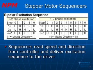 Nippon Pulse America unraveling the mystery of stepper motor technology presentation | PDF | Science