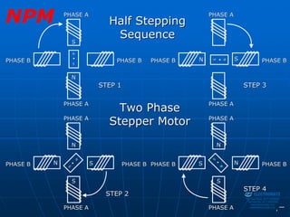 Nippon Pulse America unraveling the mystery of stepper motor technology presentation | PDF | Science