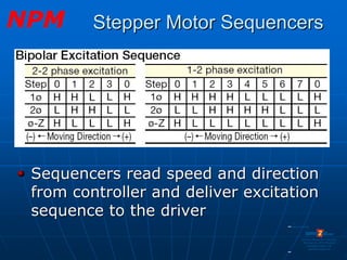 Nippon Pulse America unraveling the mystery of stepper motor technology ...