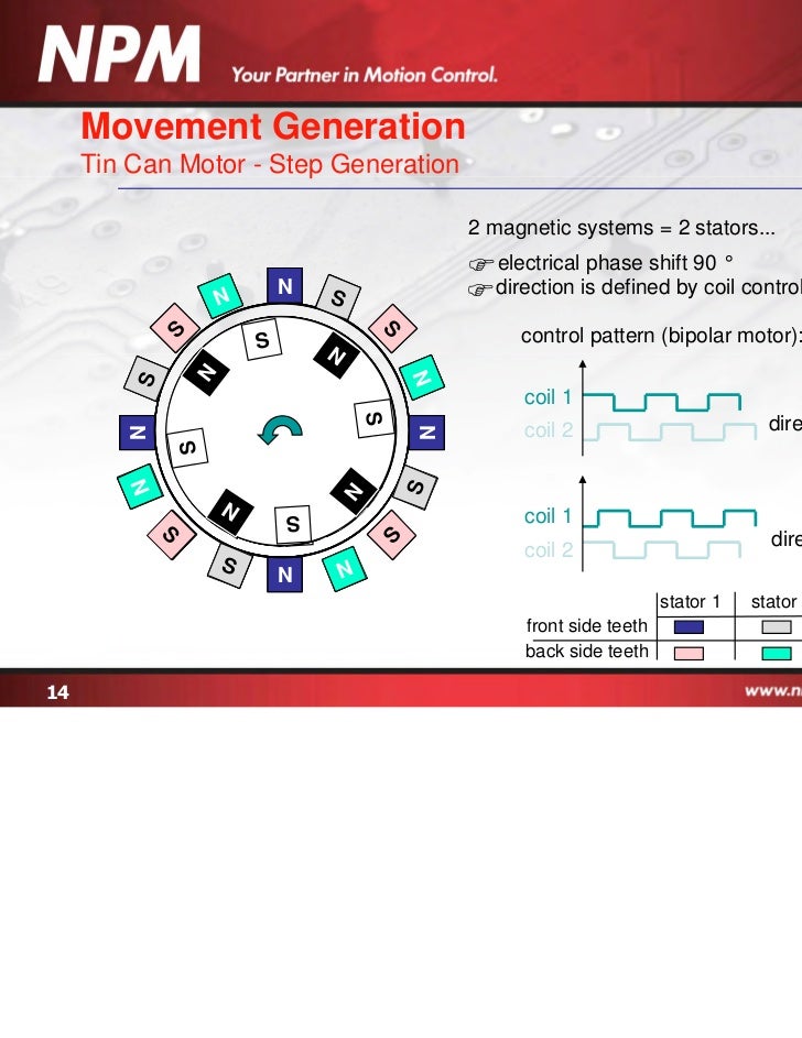 Nippon Pulse Stepper Motor Basics Presentation