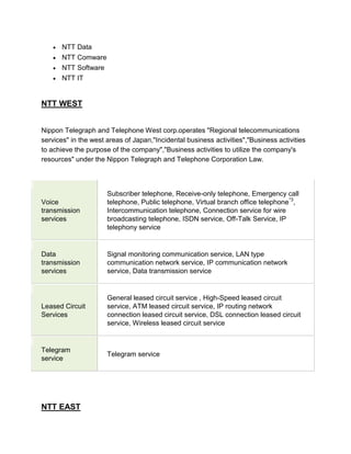 Nippon telegraph and telephone corporation | PDF