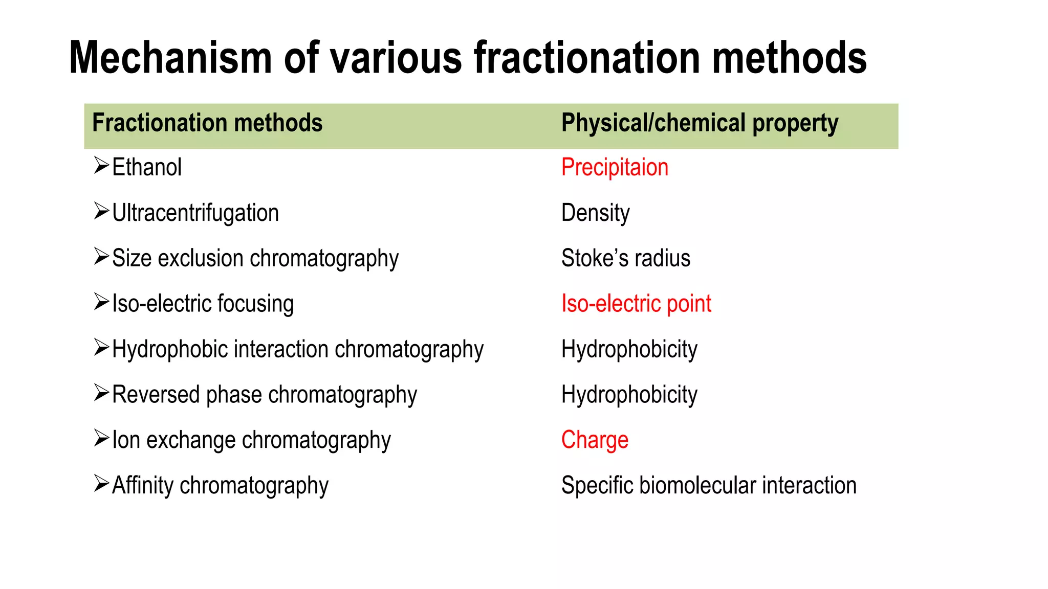 Plasma fractionation | PPT