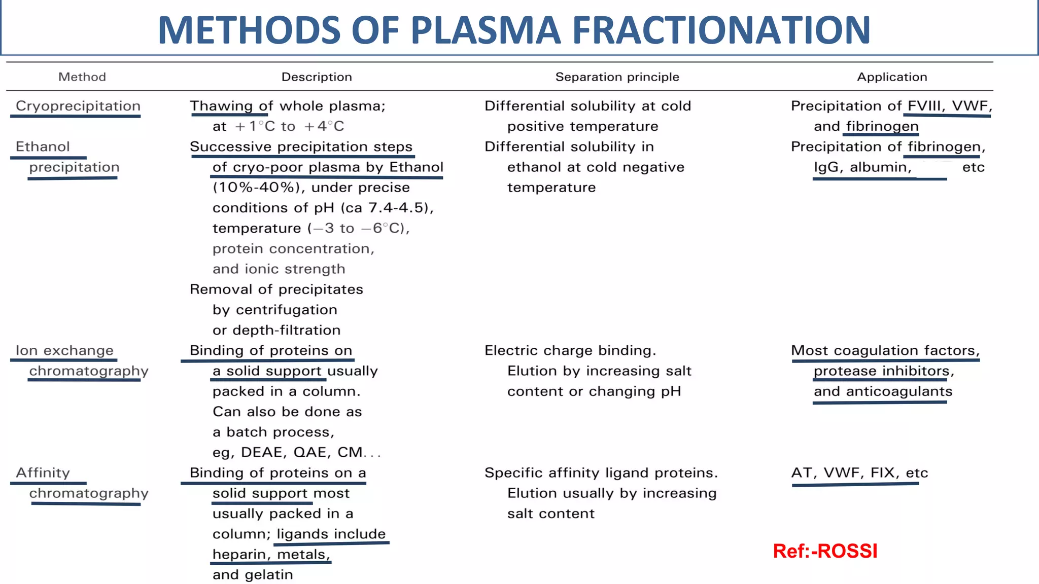 Plasma fractionation | PPT | Blood Disorders | Diseases and Conditions