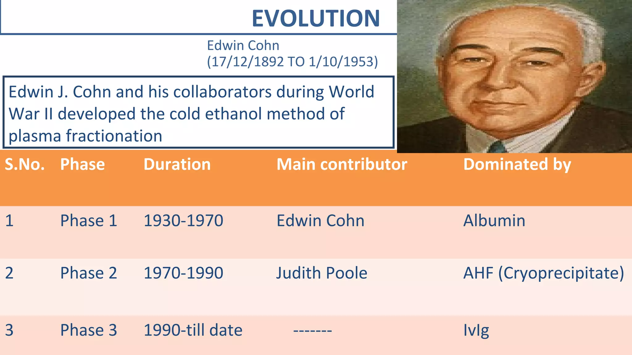 Plasma fractionation | PPT