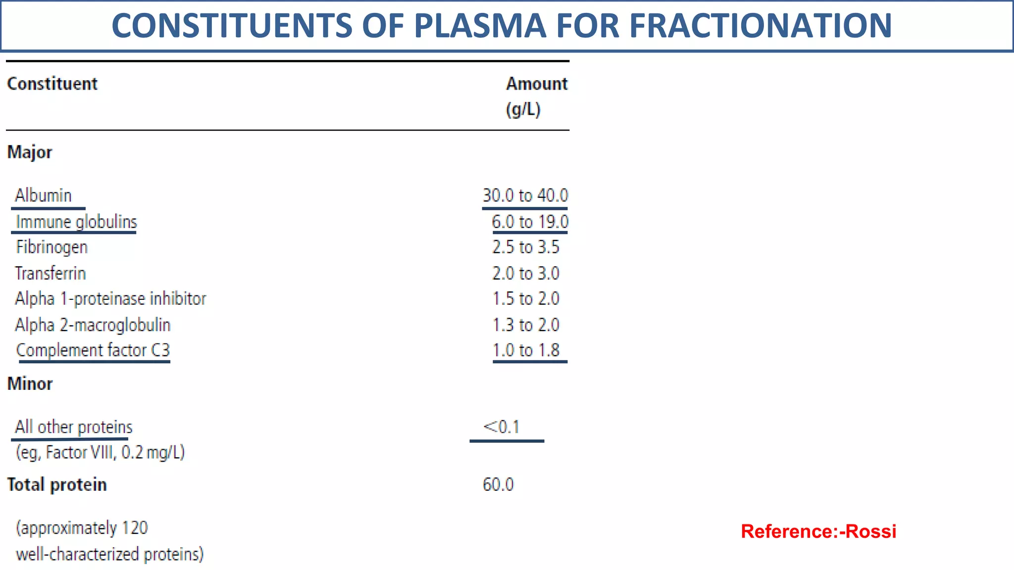 Plasma fractionation | PPT
