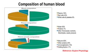 Plasma fractionation | PPT