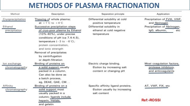 Plasma fractionation