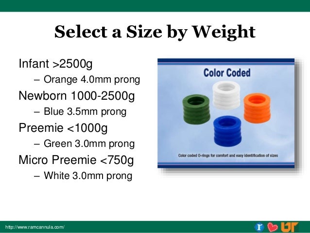 Neotech Ram Infant Nasal Oxygen Cannula Orange 10box Ring Settings: