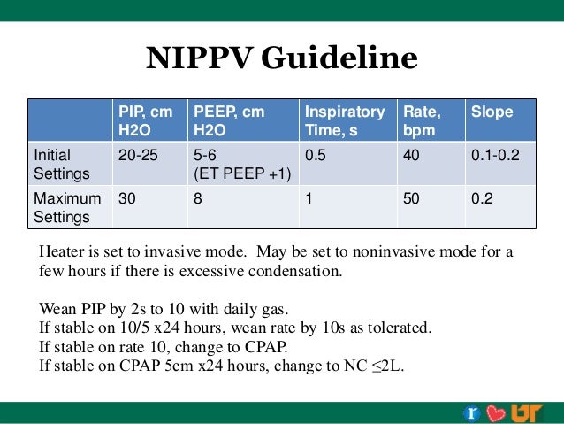 Non-Invasive Ventilation for Preterm Infants