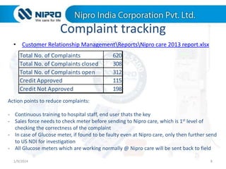 Niprocare_annual_report_2013 | PPTX