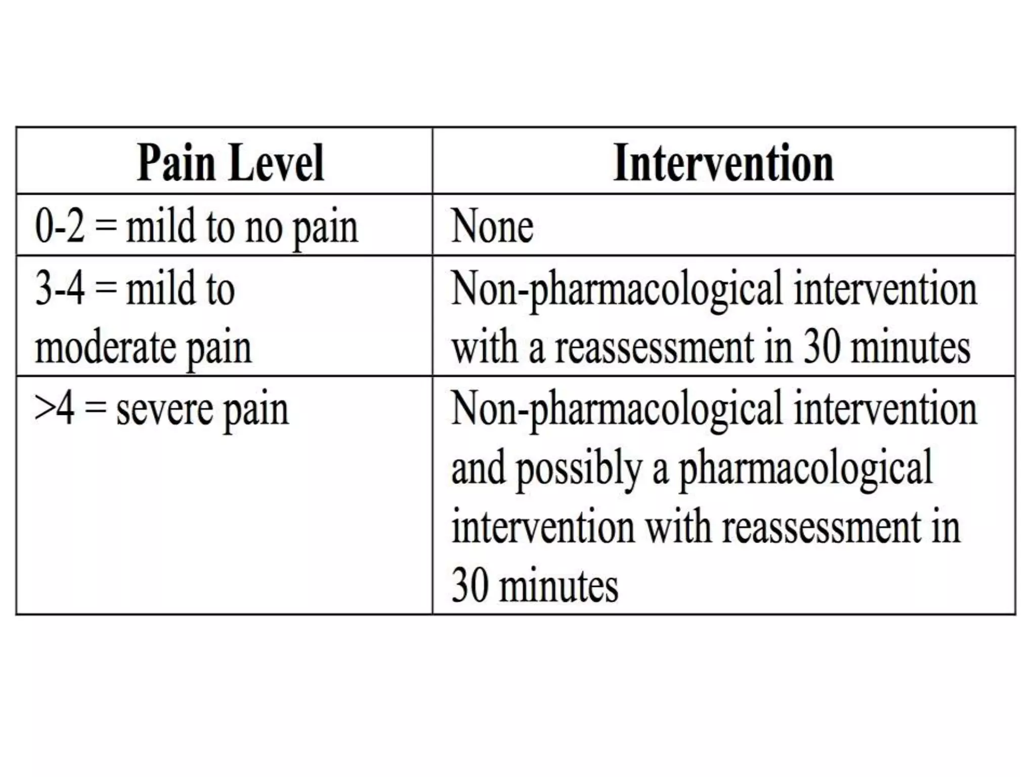 Neonatal Infants Pain Scale (NIPS) | PPTX