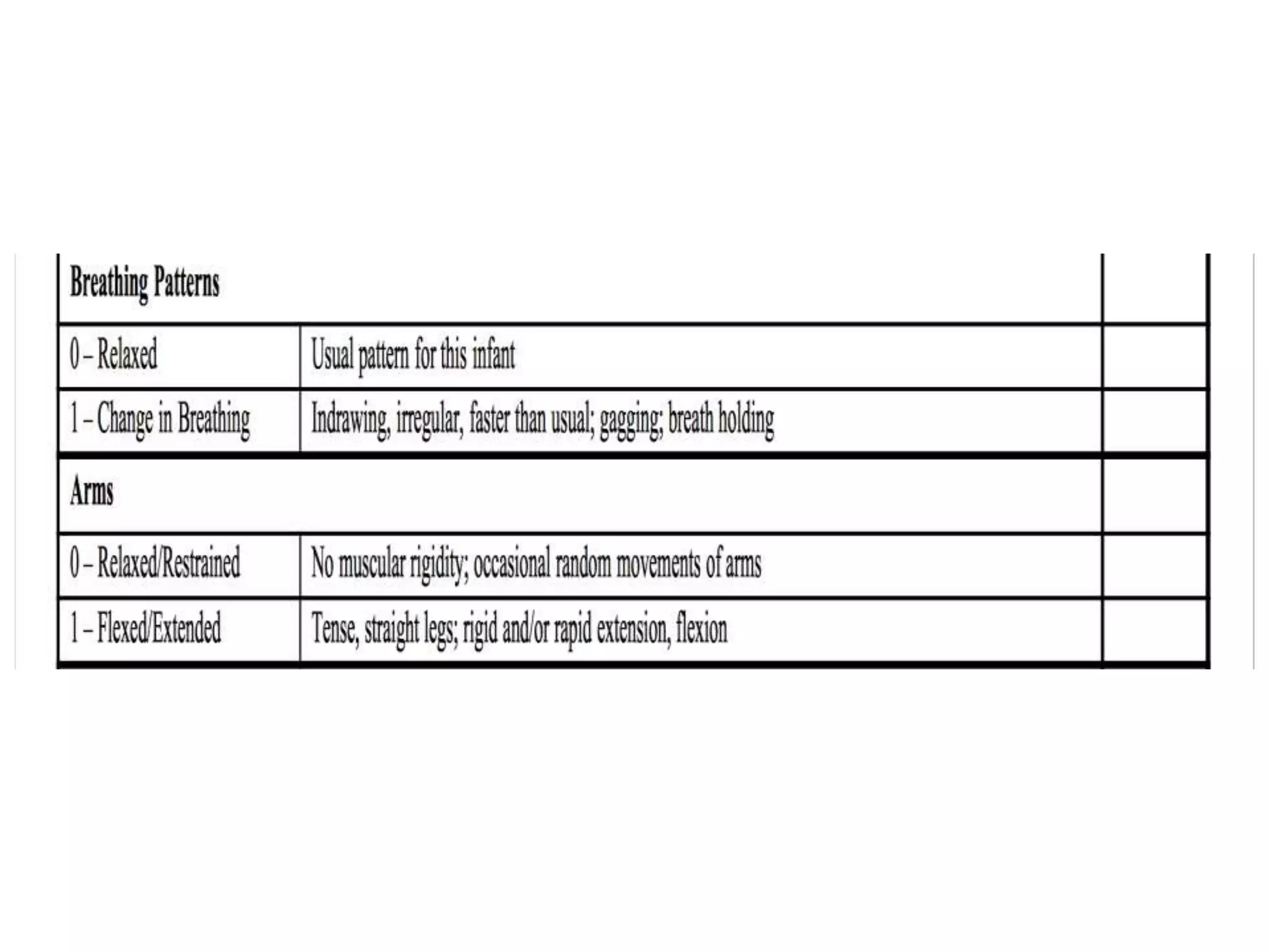 Neonatal Infants Pain Scale (NIPS) | PPTX