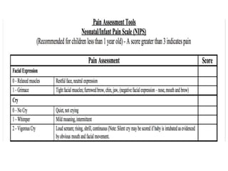 Neonatal Infants Pain Scale (NIPS) | PPTX