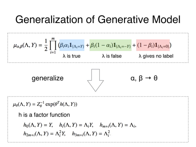 NIPS Paper Reading, Data Programing | PPT