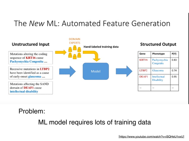 NIPS Paper Reading, Data Programing | PPT