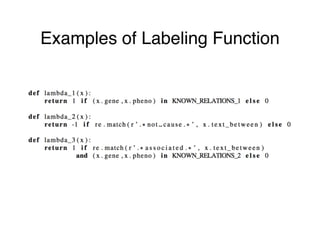 NIPS Paper Reading, Data Programing | PPT