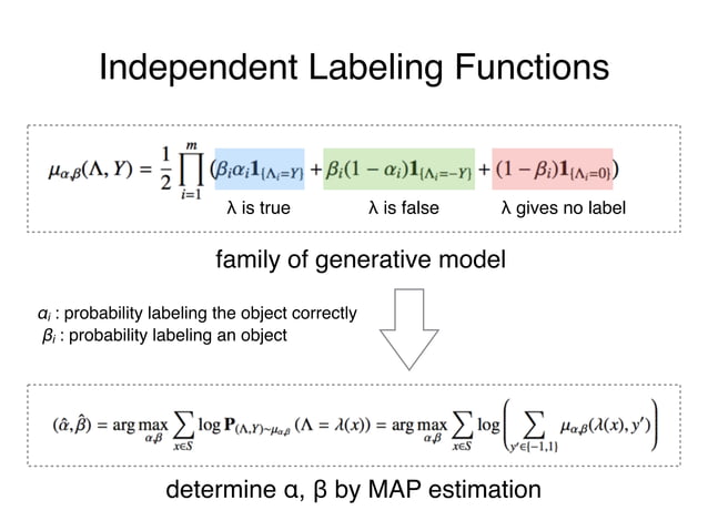 NIPS Paper Reading, Data Programing | PPT
