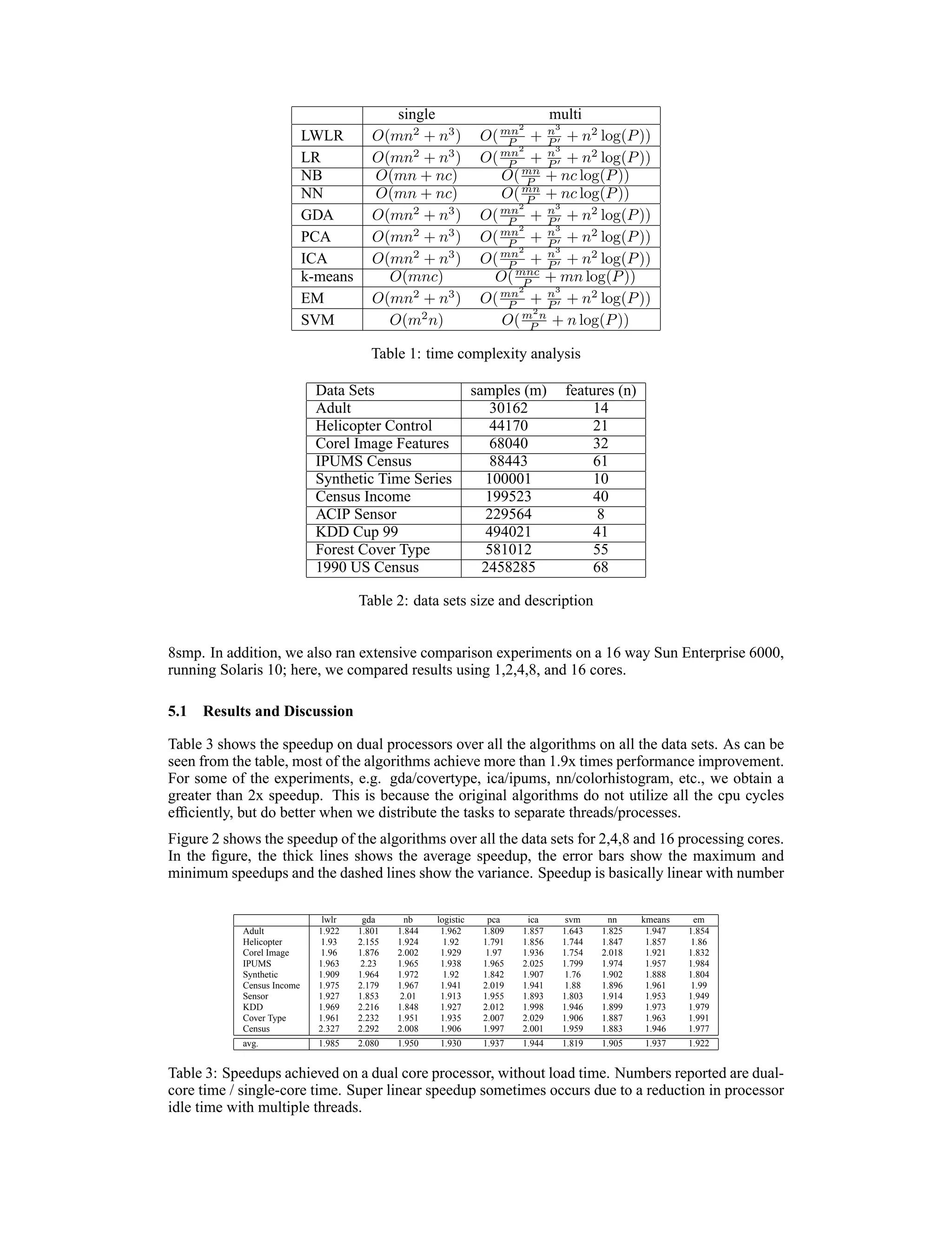Map Reduce For Machine Learning On Multicore Pdf