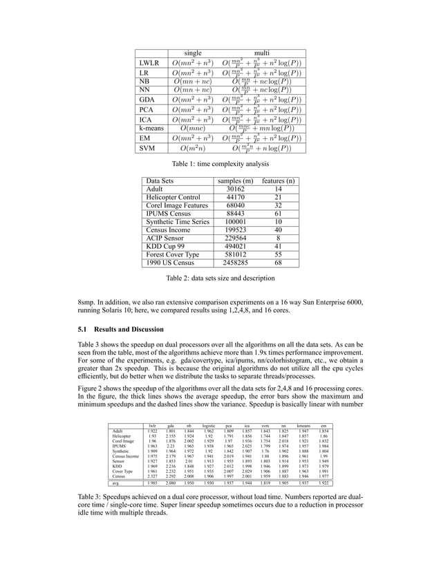 Map Reduce For Machine Learning On Multicore Pdf