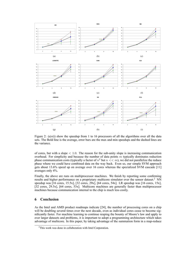 Map Reduce For Machine Learning On Multicore Pdf
