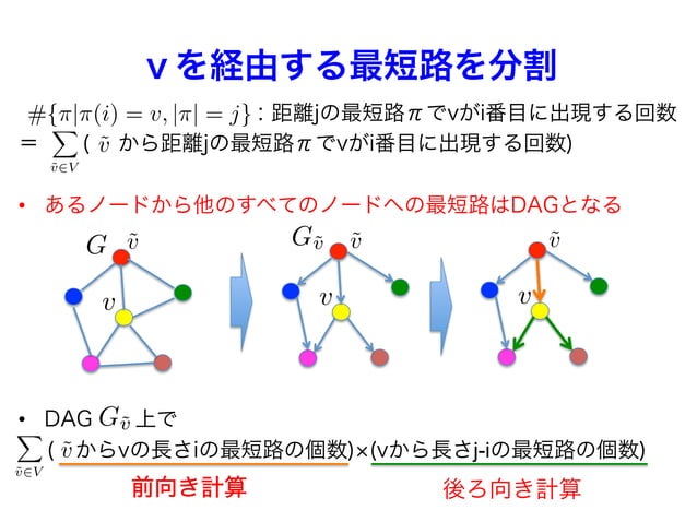 Nips2013読み会 Scalable Kernels For Graphs With Continuous Attributes Ppt
