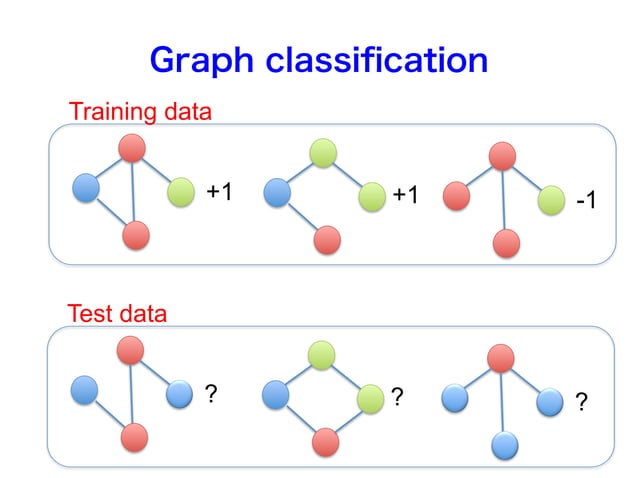 Nips2013読み会 Scalable Kernels For Graphs With Continuous Attributes Ppt