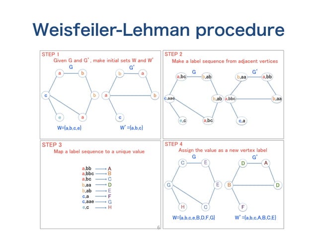 Nips2013読み会 Scalable Kernels For Graphs With Continuous Attributes Ppt