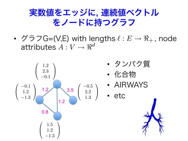 Nips2013読み会 Scalable Kernels For Graphs With Continuous Attributes Ppt