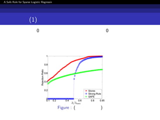 A Safe Rule for Sparse Logistic Regression | PPT