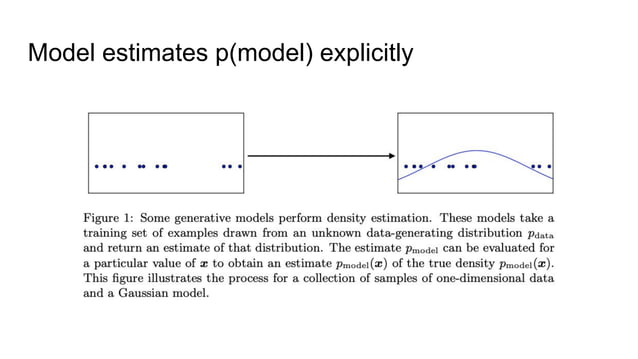 Nips 2016 tutorial generative adversarial networks review | PPT