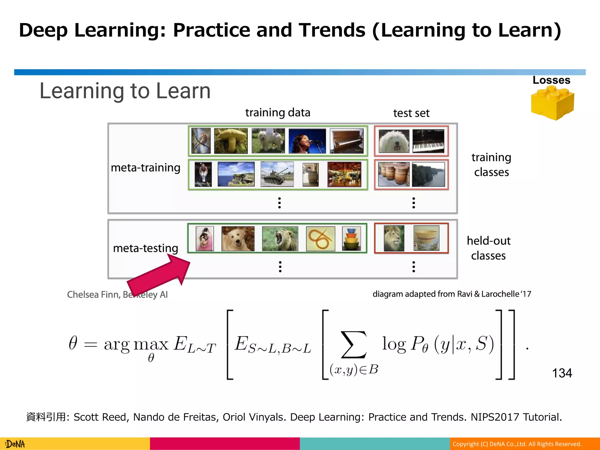 NIPS2017 Few-shot Learning and Graph Convolution | PPT