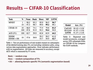 Learning to Compose Domain-Specific Transformations for Data Augmentation | PPT