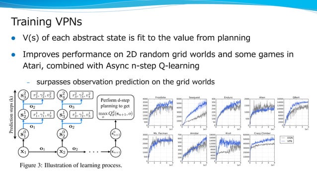 Model-Based Reinforcement Learning @NIPS2017 | PDF | Strategy Video ...