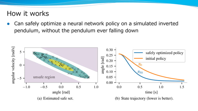 Model-Based Reinforcement Learning @NIPS2017 | PDF | Strategy Video ...