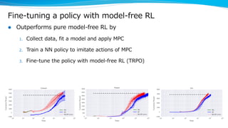 Model-Based Reinforcement Learning @NIPS2017 | PDF
