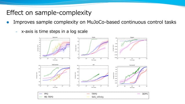 Model-Based Reinforcement Learning @NIPS2017 | PDF | Strategy Video ...