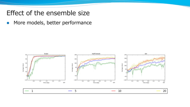 Model-Based Reinforcement Learning @NIPS2017 | PDF | Strategy Video ...